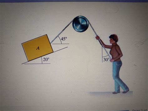 Answered The Coefficient Of The Static Friction… Bartleby
