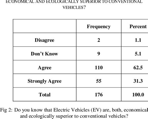DO YOU KNOW THAT ELECTRIC VEHICLES EV ARE BOTH Download Scientific Diagram