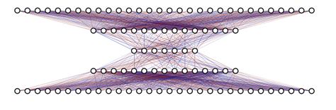 Unleash The Power Of Multivariate Time Series Forecasting With Vector Autoregression Var