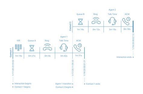 New Data Model Metrics Examples Knowledge Base