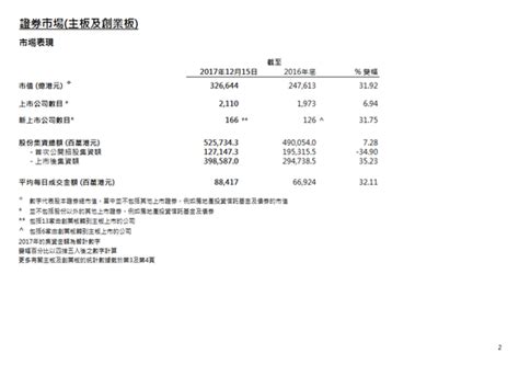 港股2017年数据公布：日均成交884亿 市值336万亿港股香港交易所新浪财经新浪网