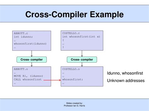 Ppt Typical Embedded C Program Powerpoint Presentation Free Download