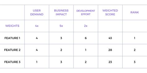 Bug Fixes Vs Product Features What To Prioritize