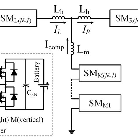 T Breakers Generic System Diagram Using Half Bridge Submodules Download Scientific Diagram