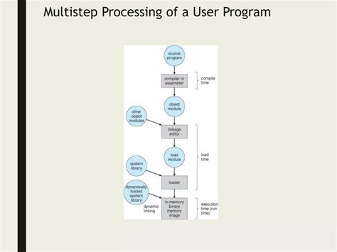 Ch8 Memory Management Ospptx