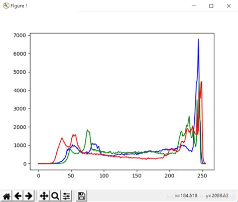 自己编写函数pythonopencv 计算并绘制灰度图和彩色图的直方图并进行均衡化操作手写函数绘制灰度直方图 Csdn博客