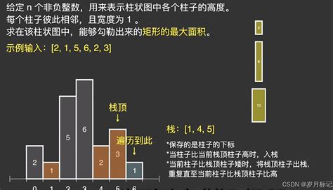 力扣 84 柱状图中最大矩形 Csdn博客