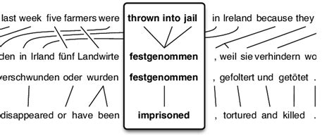 Using A Bilingual Parallel Corpus To Extract Paraphrases Download Scientific Diagram