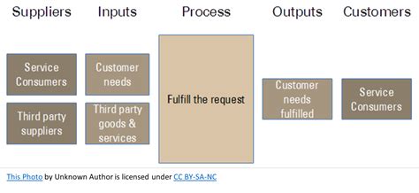 business process modelling for non modellers