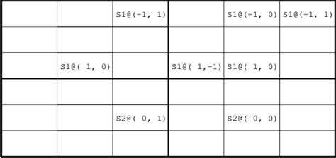 Figure 4 From Eliminating Redundancies In Sum Of Product Array Computations Semantic Scholar