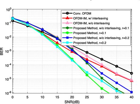 Figure 4 From Fading Aligned Ofdm With Index Modulation For Mmtc