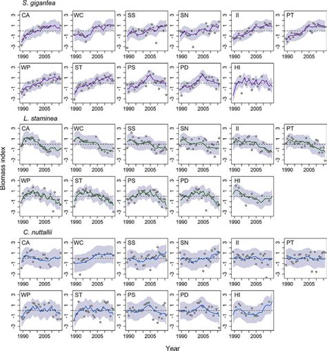 Dynamic Factor Analysis Results For The Best Fitting Model Model Download Scientific Diagram