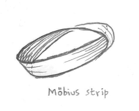 Mobius Strip Drawing