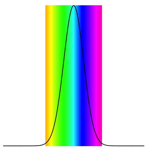 Plotting Color Coded Background Of A 2d Plot And A Density Plot