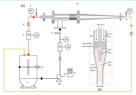 Figure 1 From Effect Of Structural Parameters On The Performance Of Axial Flow Inlet