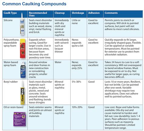 Caulk Defined Nc State Extension