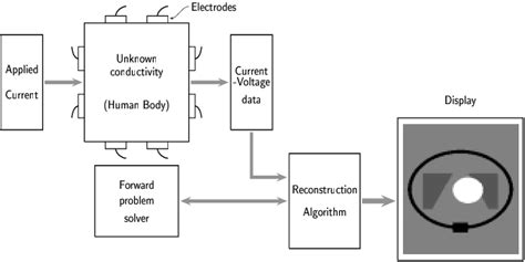 Eit Schematic Diagram Download Scientific Diagram