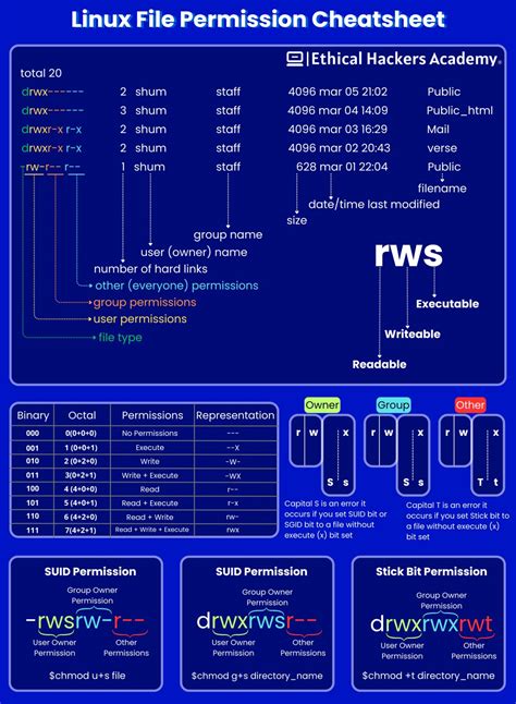 cyber security news ® on linkedin linux file permission follow ethical hackers academy
