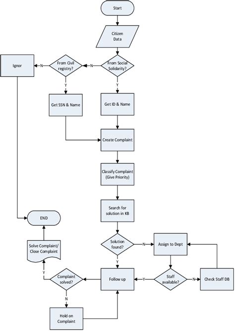 Proposed Workflow Process Download Scientific Diagram