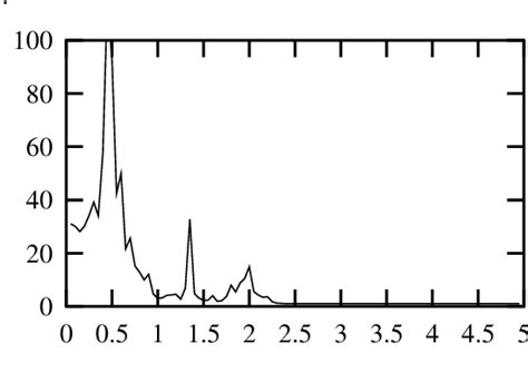 Figure 10 13 From A Branching Particle Based Nonlinear Filter For Multi Target Tracking