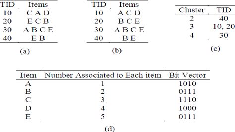 Figure 1 From An Improved Graph Based Method For Extracting Association