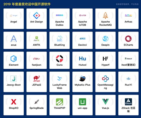 OSCHINA 公布 年度最受欢迎中国开源软件 霞逸梦飞