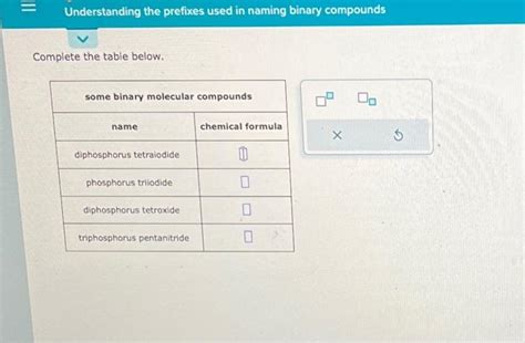 Solved Understanding The Prefixes Used In Naming Binary