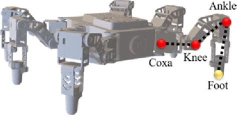 Figure 1 From Terrain Adaptation Of Hexapod Robot Based On Ground Detection And Sliding Mode