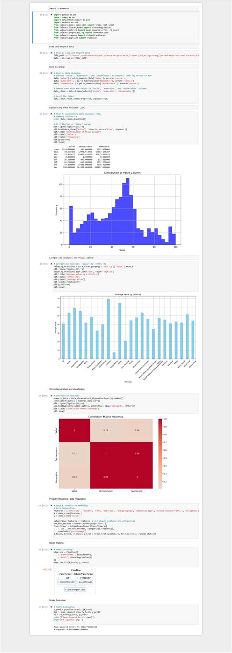 Github Sabbirrahgcse Insights 2019 20 Performance Analysis Gcse