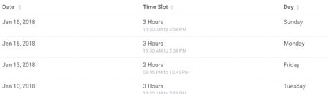 Filter Free Day Time Slot Using Php Codeigniter And Mysql Stack Overflow