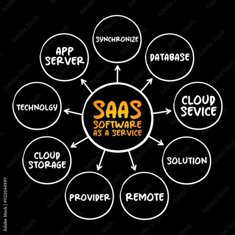 Saas Software As A Service Is A Software Licensing And Delivery Model Acronym Mind Map