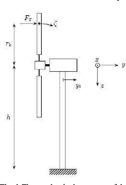 Figure 2 From H∞ Controller Design For Variable Speed Wind Turbines Semantic Scholar