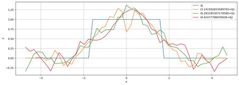 Python Solving An Initial Boundary Value Problem With The Schrodinger Equation And The