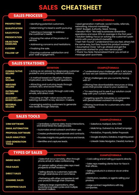 Free Cheat Sheet Templates To Edit Online