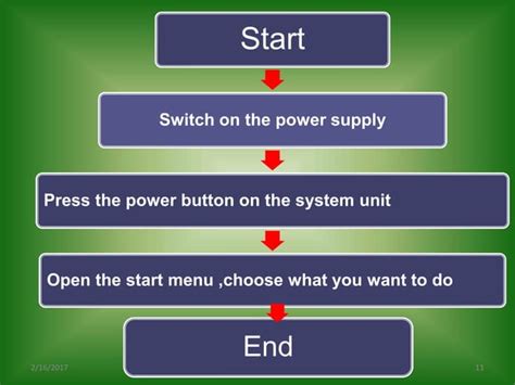 Computer Programs Flow Chart And Algorithm Ppt