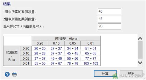 两独立样本平均值比较的样本量估计 平均值法 ——medcalc软件实现 梦特医数通