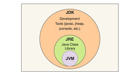 [java] jvm 初不得三