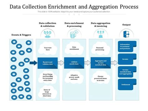 Data Collection Enrichment And Aggregation Process Presentation