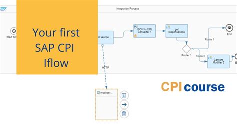 First Sap Cpi Integration Figaf Cpi Course