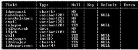 Mysql How To Set Date Data Type Default Values EMPTY Stack Overflow
