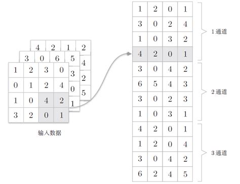 11 1学习笔记——池化 池化计算 csdn博客