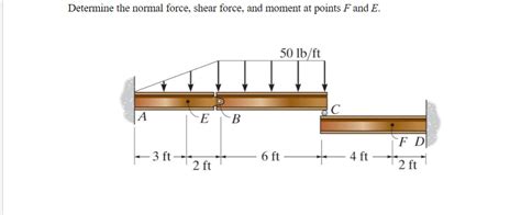 Solved Determine The Normal Force Shear Force And Moment