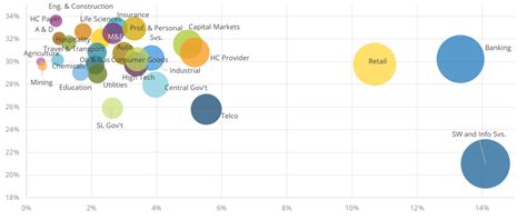 Idc S Worldwide Ai And Generative Ai Spending Industry Outlook Idc Blog