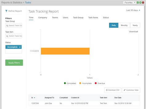 tasks report forth