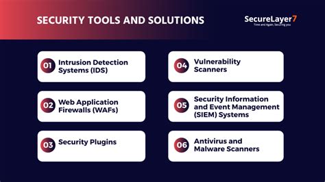 Ensuring Web Server Security Protecting Your Online Presence