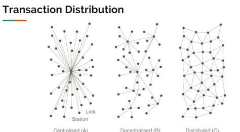 How Does A Transaction Get Into The Blockchain Download Scientific Diagram