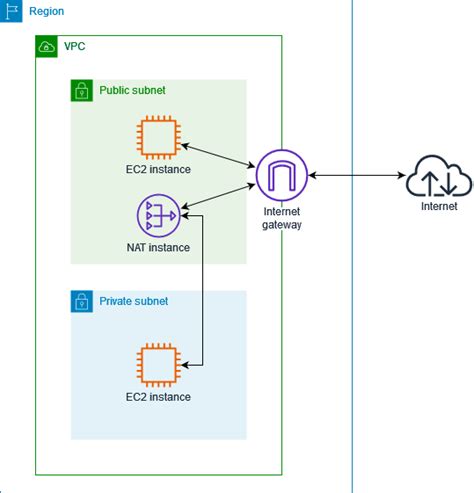 Mastering Secure Cookie Management In Serverless Aws In Plain English