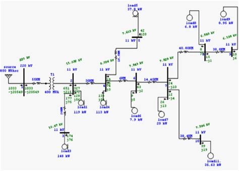 Load Flow Analysis Services In Chennai Id 2852749606948