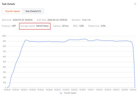 How To Limit The Minimum Speed Of UDP Transfers