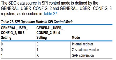 Spi Readback Ad7779 Qanda Precision Adcs Engineerzone